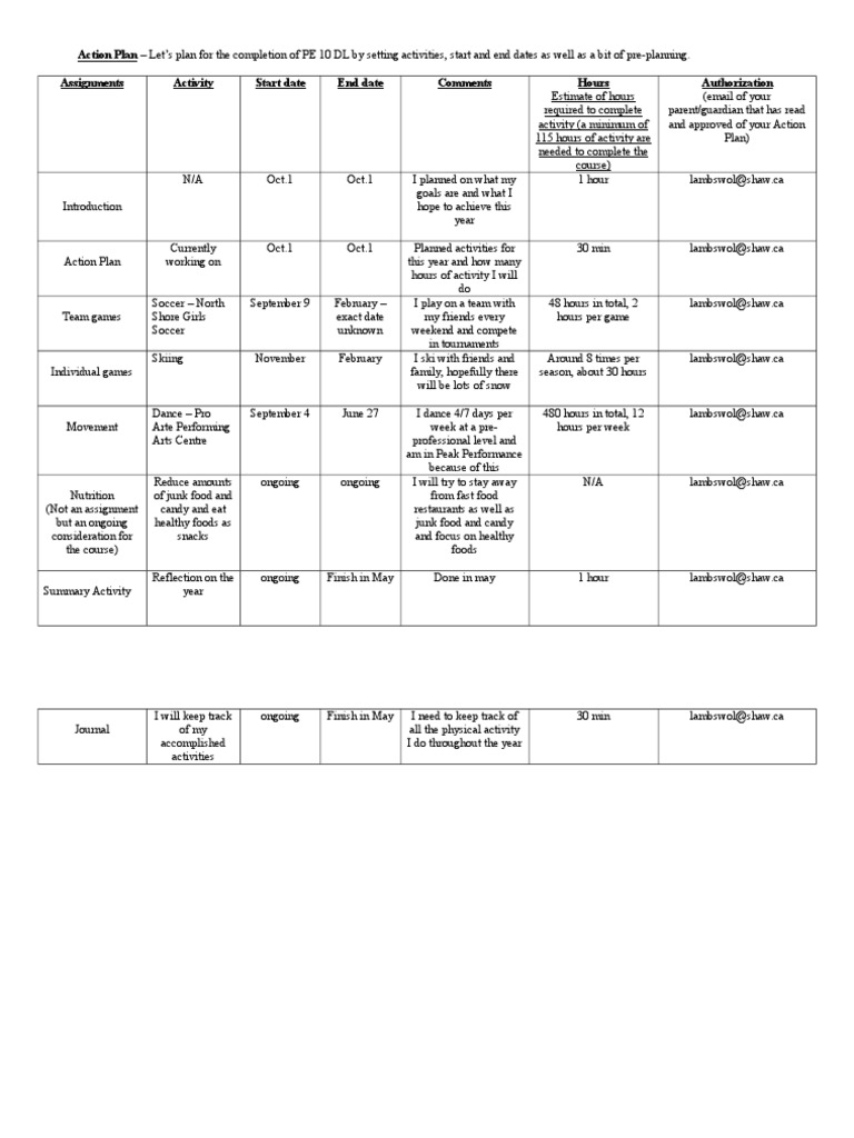PE 10 DL Action Plan Overview | PDF