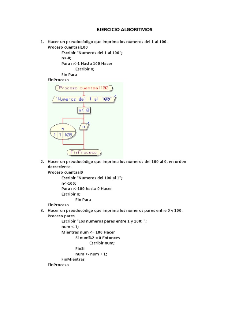 Ejercicio Algoritmos | PDF | Entero | Algoritmos