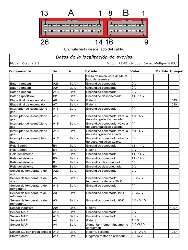 4e-Fe Ecu 4 PDF | PDF | Equipo eléctrico | Equipo