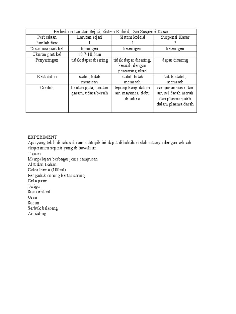 Perbedaan Larutan Sejati | PDF