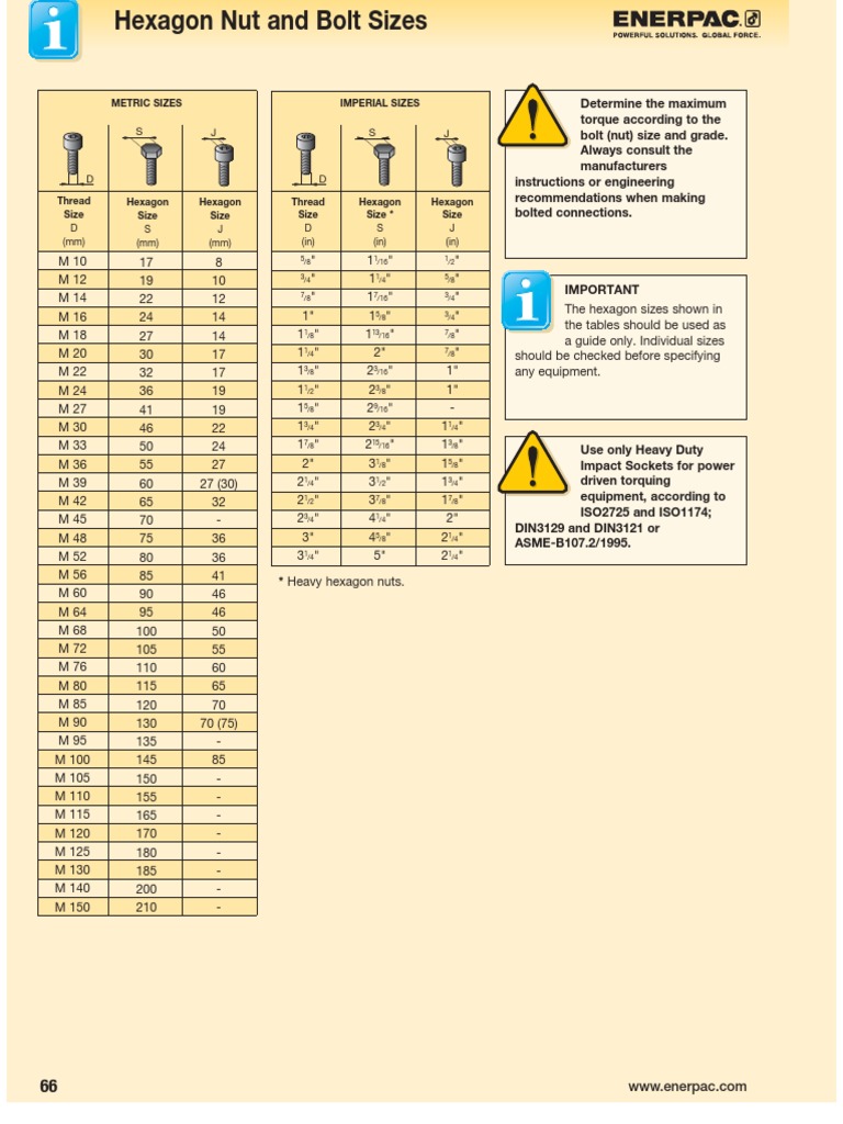 Hexagon Nut and Bolt Size Guide | PDF