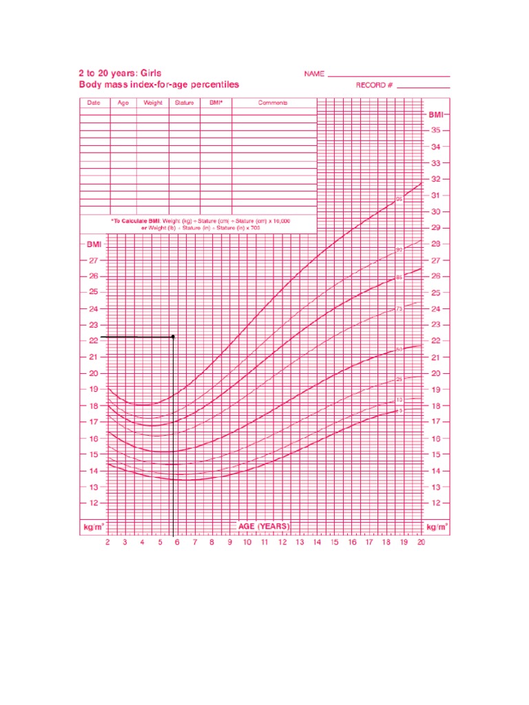 Kurva CDC Nchs | PDF