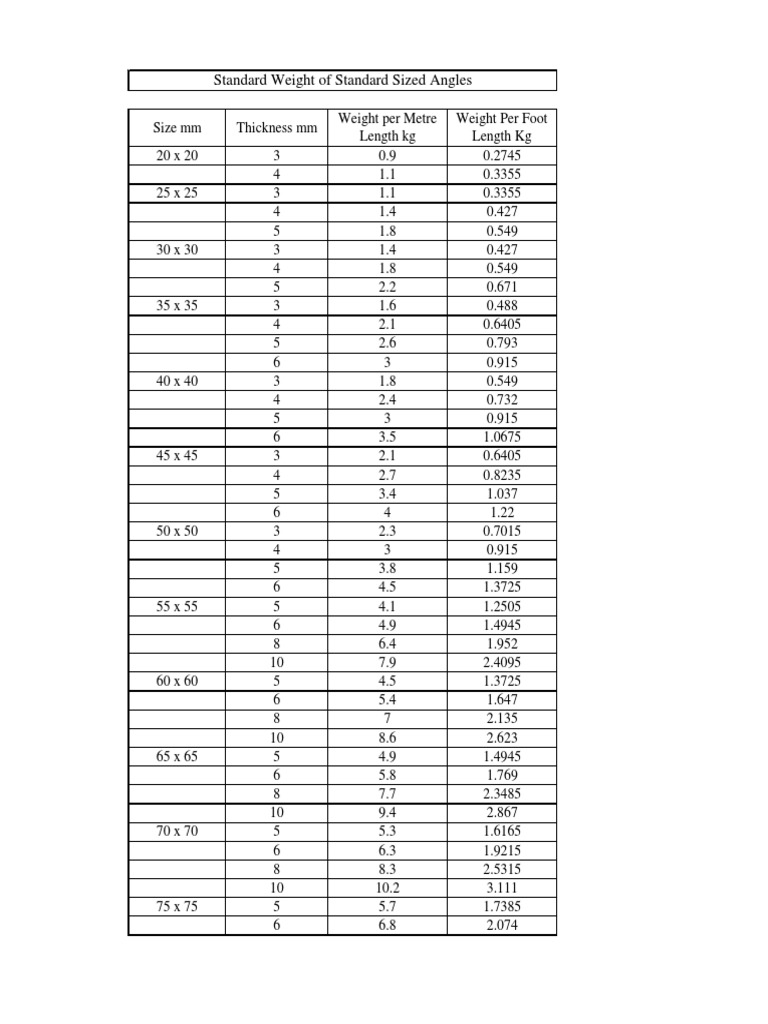 Steel Angle Weight Chart | PDF