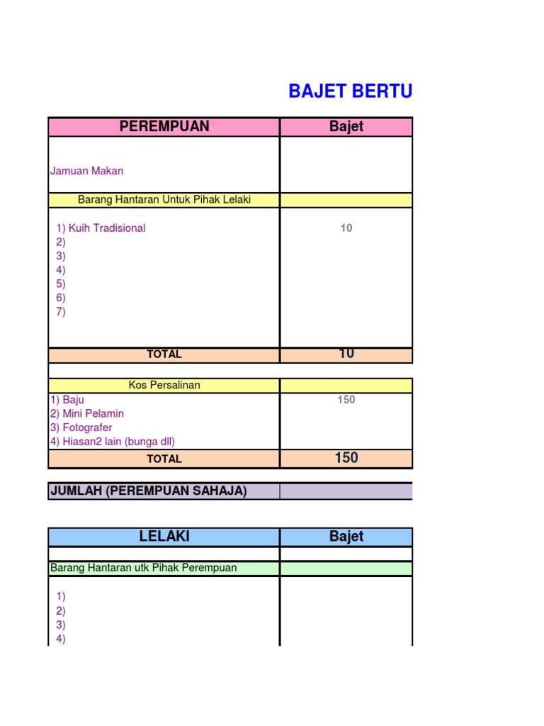 Bajet Bertunang & Kahwin