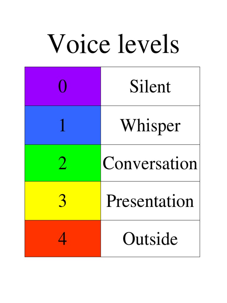 Voice Levels: 0 Silent 1 Whisper 2 Conversation 3 Presentation 4 ...