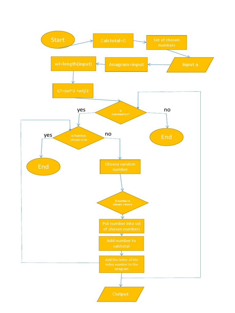 Anagram Flowchart