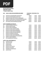 SRC Circular On Allowances in The Public Service PDF | PDF