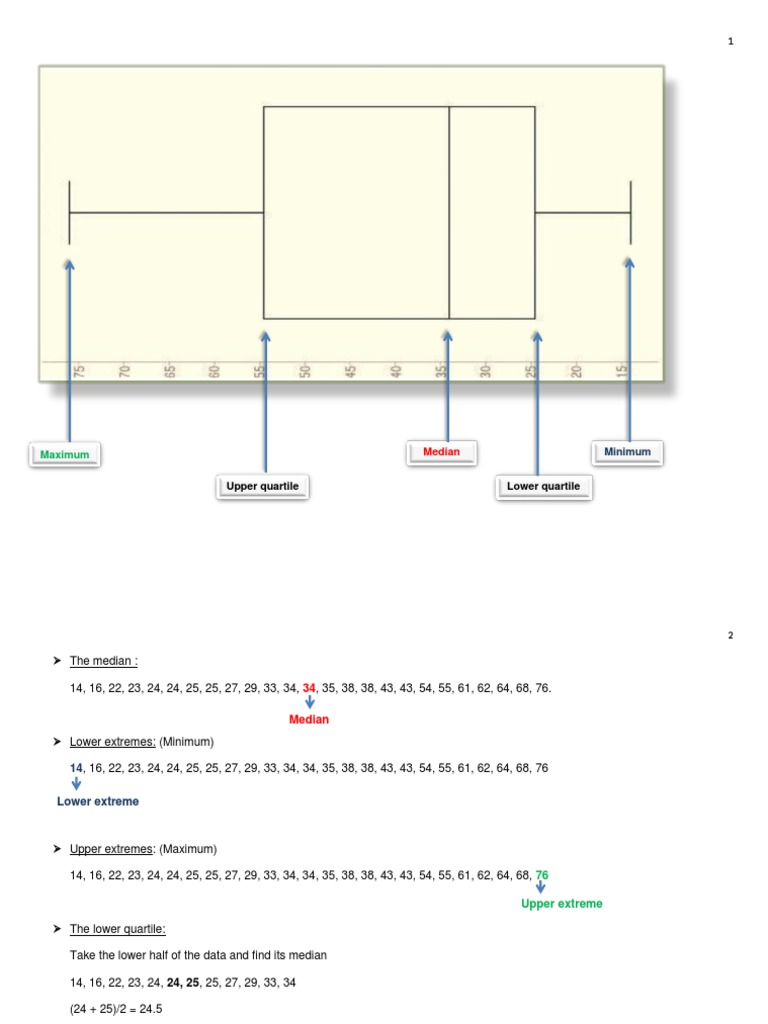 Statistical Analysis of Data Quartiles | PDF