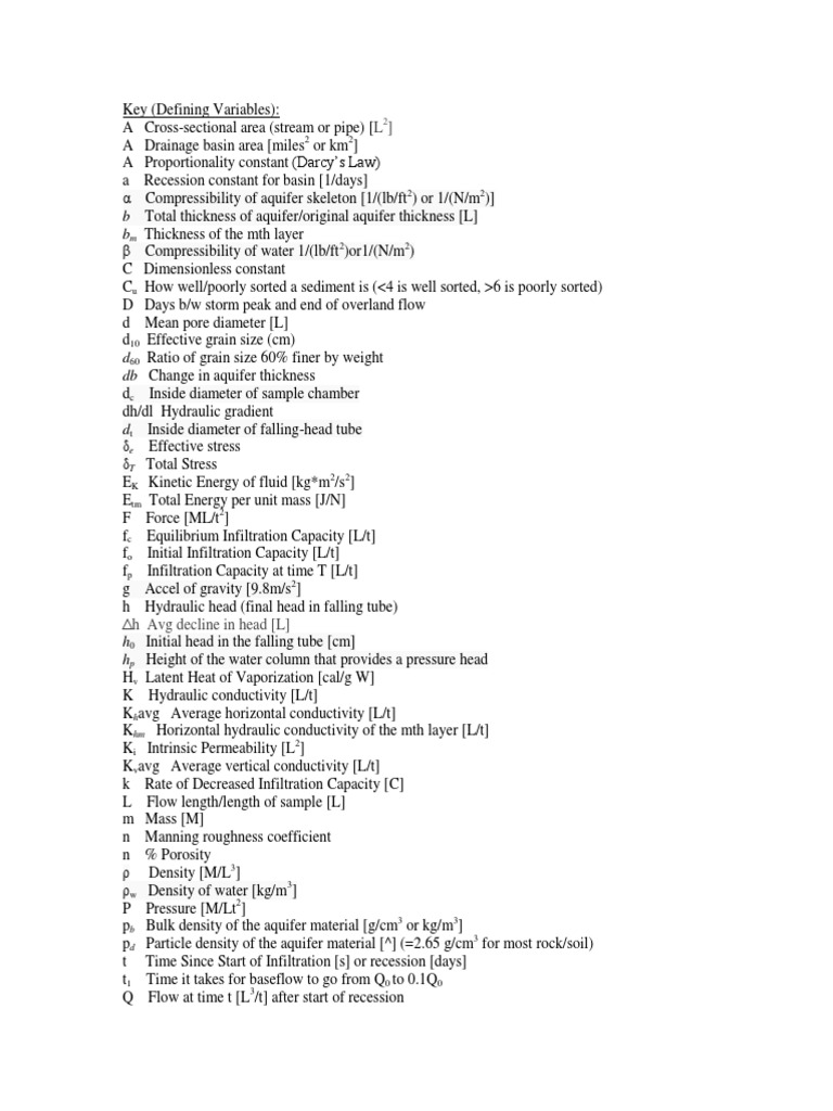Hydraulic Formulas Cheat Sheet