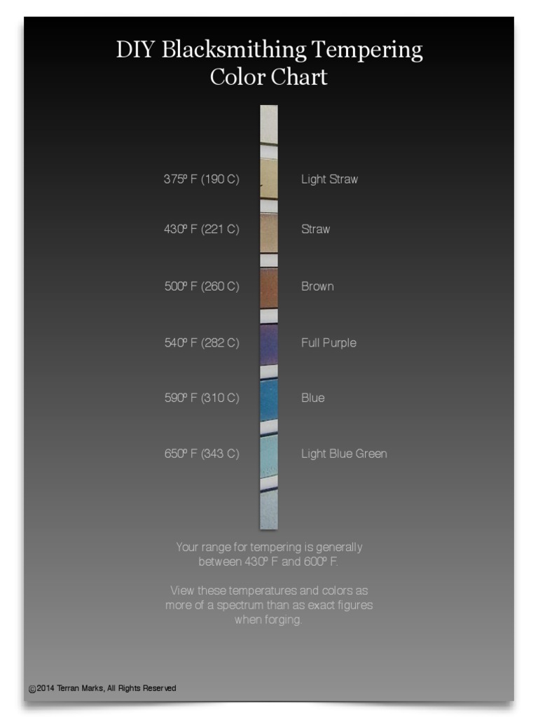 DIY Blacksmithing Tempering Chart | PDF