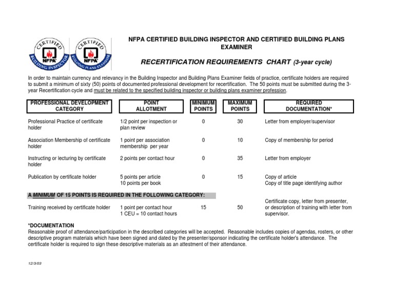 Recertification Requirements Chart: Nfpa Certified Building Inspector ...