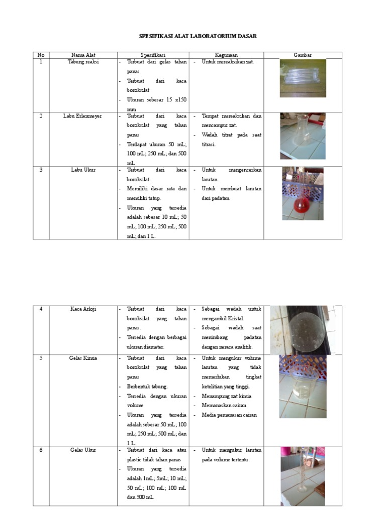 Spesifikasi Alat Laboratorium Dasar