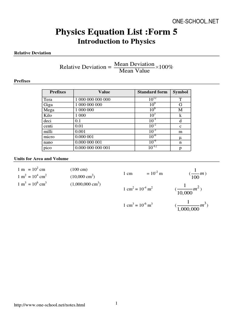 Physics Equation List:Form 5 | PDF | Lens (Optics) | Acceleration