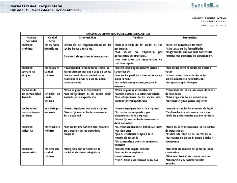 Cuadro Comparativo Sociedades Mercantiles | PDF | Liquidación | Sociedad de responsabilidad limitada