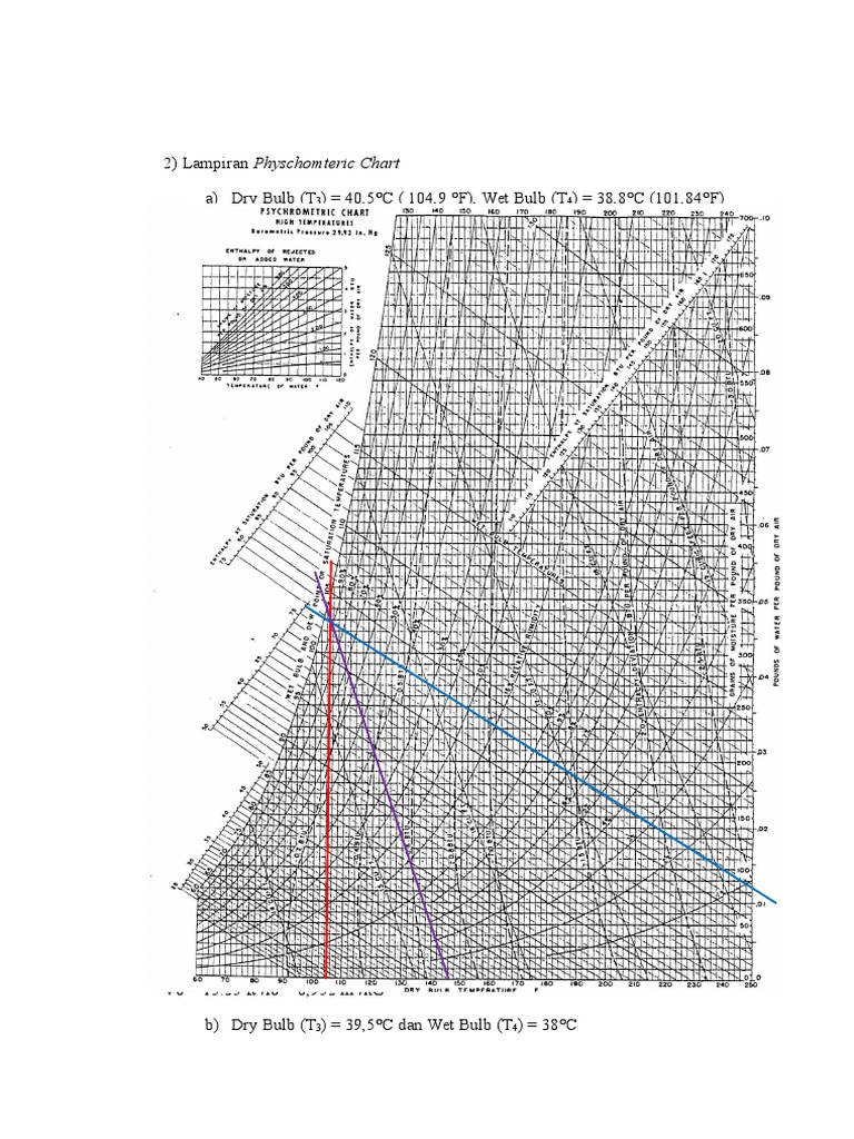 Psychrometric Chart Data Analysis | PDF