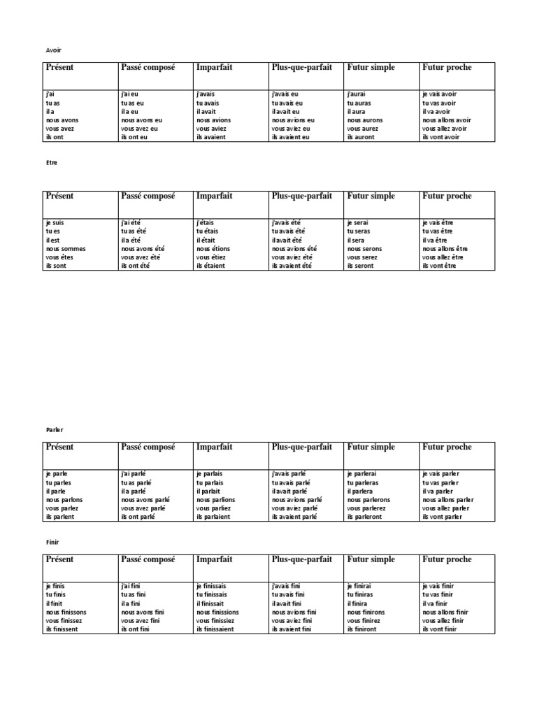 Présent Passé composé Imparfait Plus-que-parfait Futur simple Futur ...
