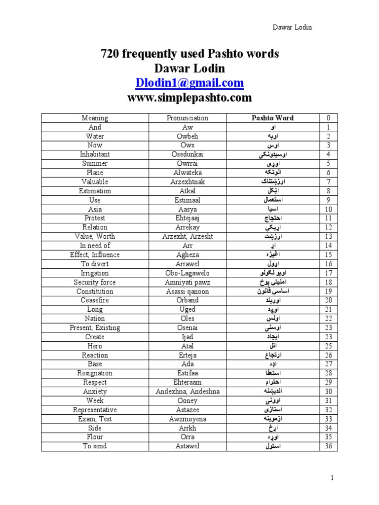 720 Pashto Words dictionary | Nature
