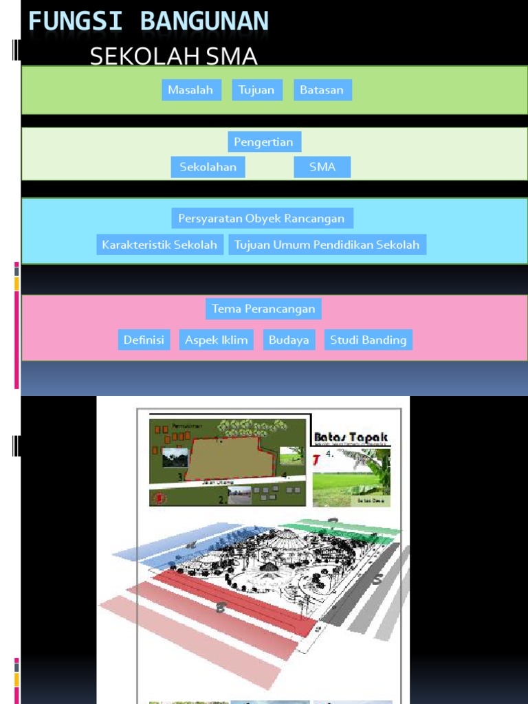 Materi Contoh Analisis Dan Program Ruang | PDF