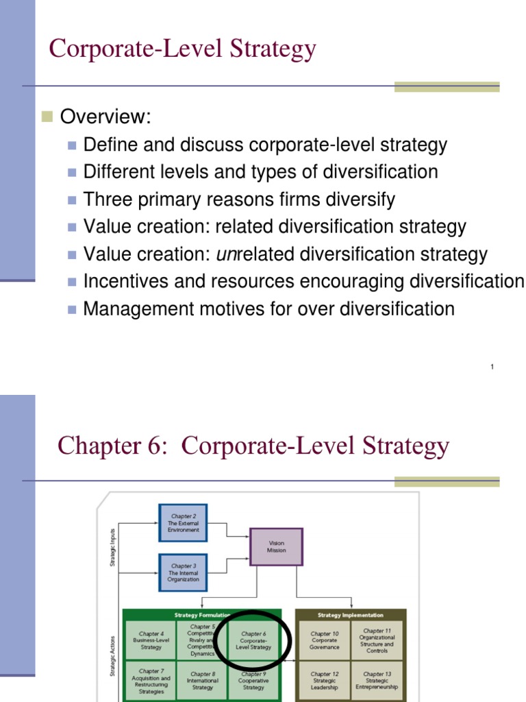 Corporate Level Strategy | Diversification (Finance) | Strategic Management