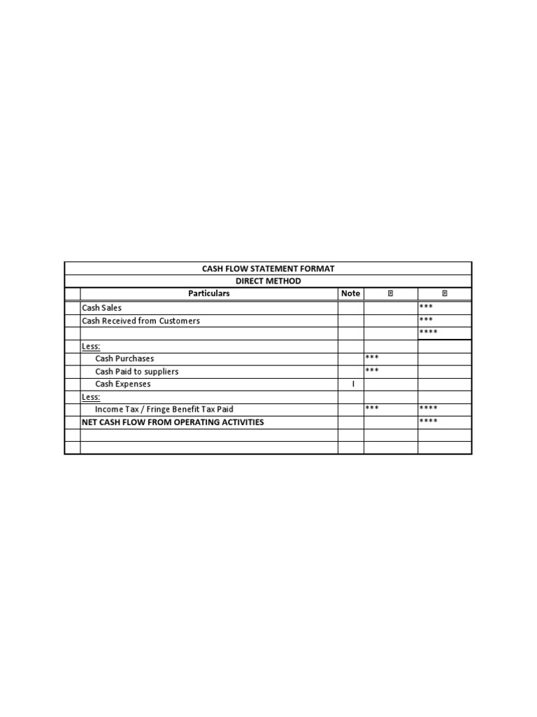 Case Study Chemalite | PDF | Cash Flow Statement | Expense