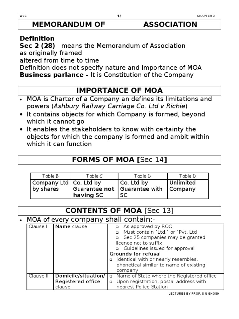 Memorandum of Association | Download Free PDF | Companies | Social ... Memorandum of Association | Download Free PDF | Companies | Social ...