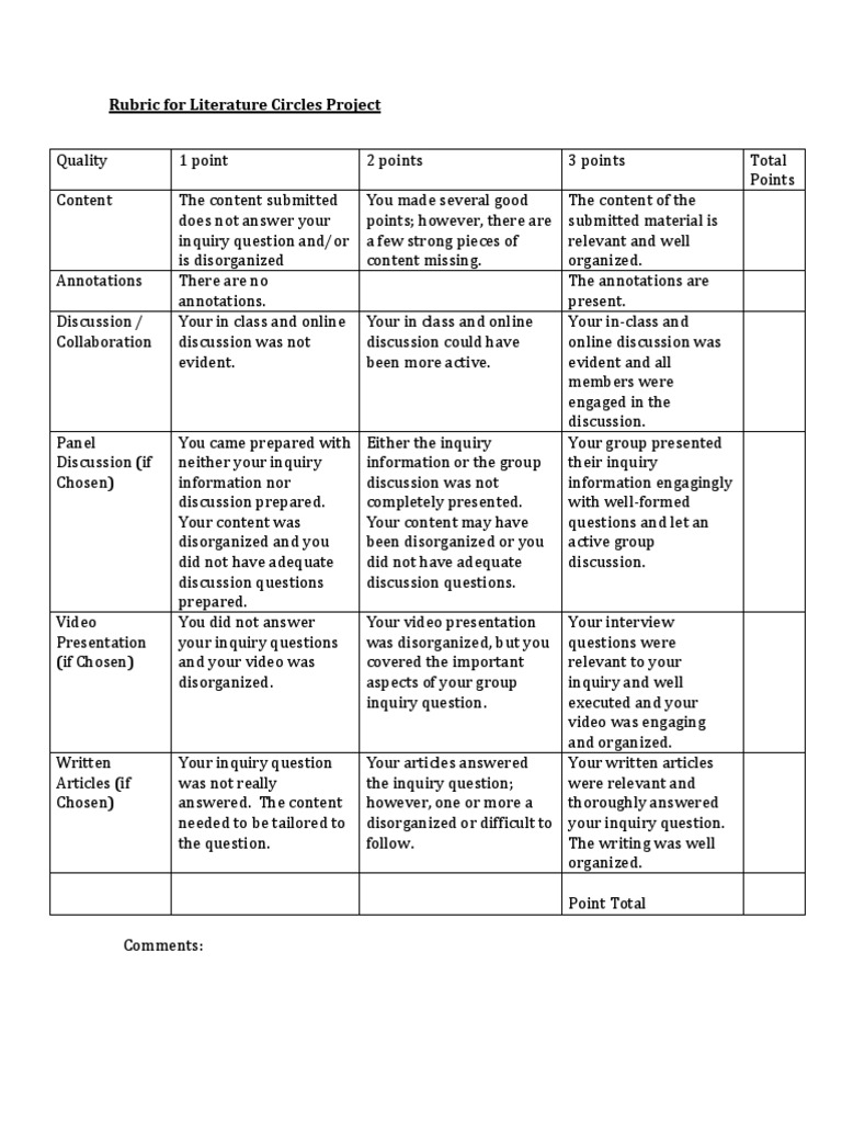 Literature Circles Project Rubric | PDF | Career & Growth