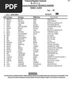 PME Application Requirement As Per CODE | PDF | Licensure | Engineer