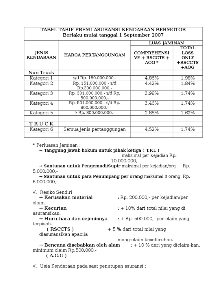 Tabel Tarif Premi Asuransi Kendaraan Bermotor | PDF
