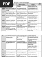 Rubric For Science Process Skills | PDF | Experiment | Hypothesis