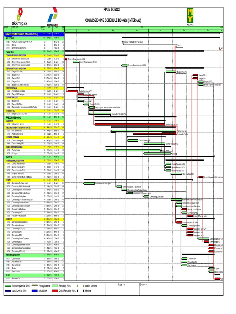 Draft Commissioning Sequence Scheme 2months Rev | PDF | Chemical ...