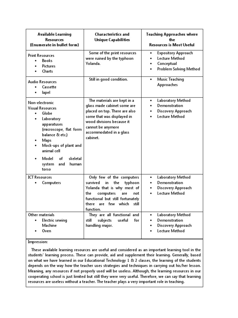 An Analysis of the Available Learning Resources and Bulletin Boards at ...