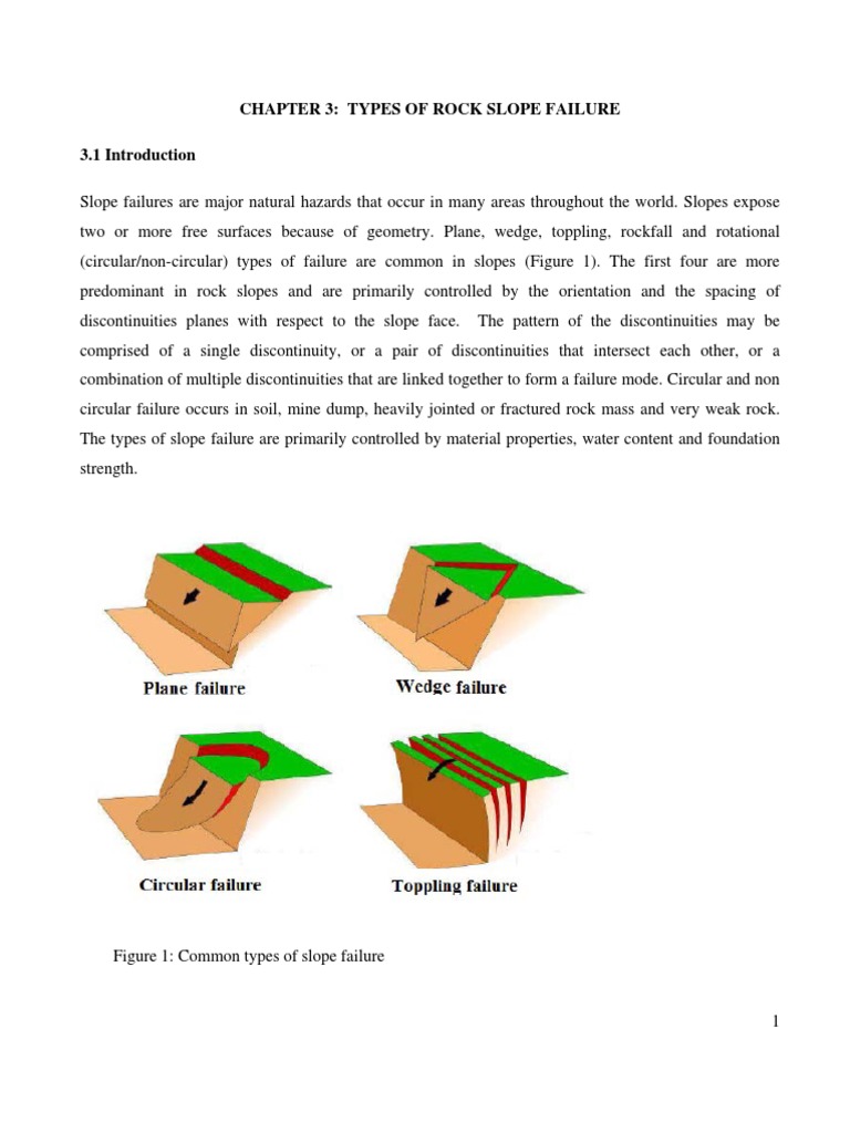 03 Types of Slope Failure | Landslide | Rock (Geology)