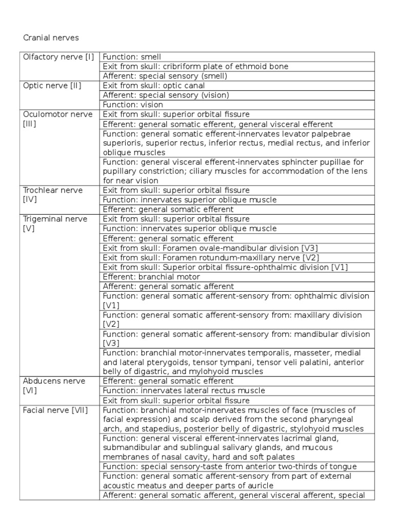Cranial Nerves | PDF | Human Head And Neck | Anatomy