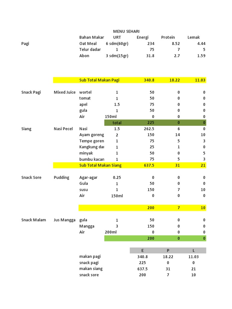 Contoh Menu Sehari Untuk Diet | PDF | Memasak, Makanan, & Anggur