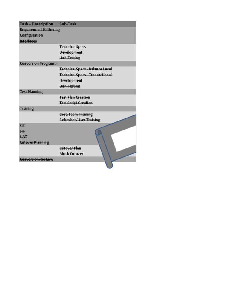 Sap Cutover Plan Business Contabilidade