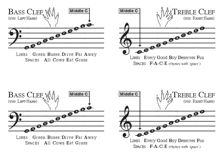 Music Note Reading Guide | PDF | Sports & Recreation | Teaching Methods ...