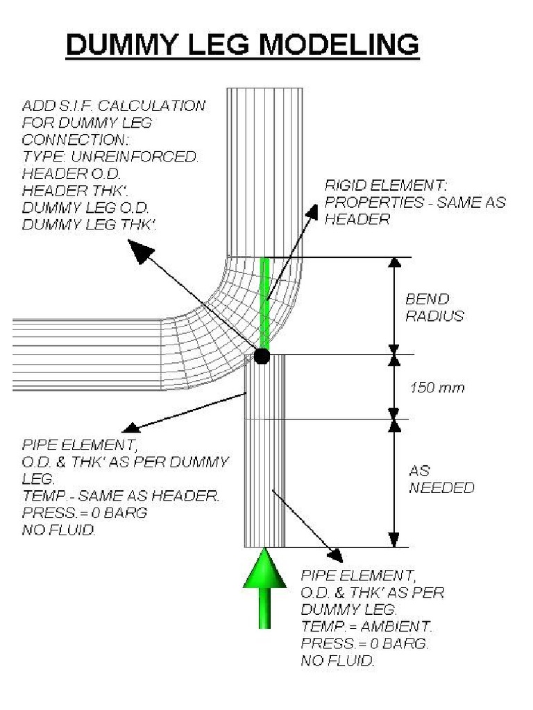 App. 6 - Dummy Leg Modeling | PDF
