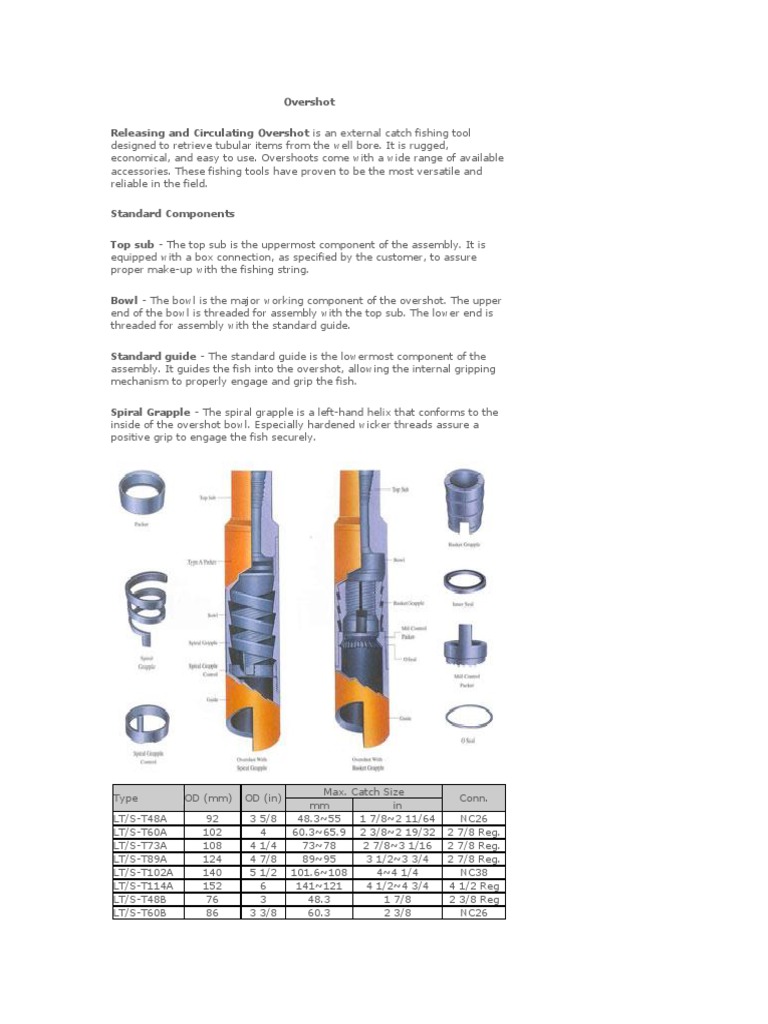 Fishing Tools | PDF | Casing (Borehole) | Pipe (Fluid Conveyance)