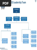 2016.05.16 - Org Chart | PDF