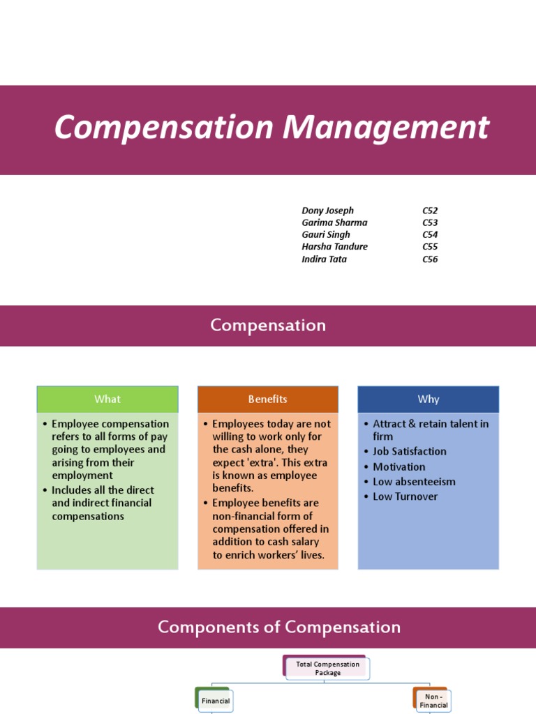 Compensation Management | Compensation And Benefits | Employee Benefits