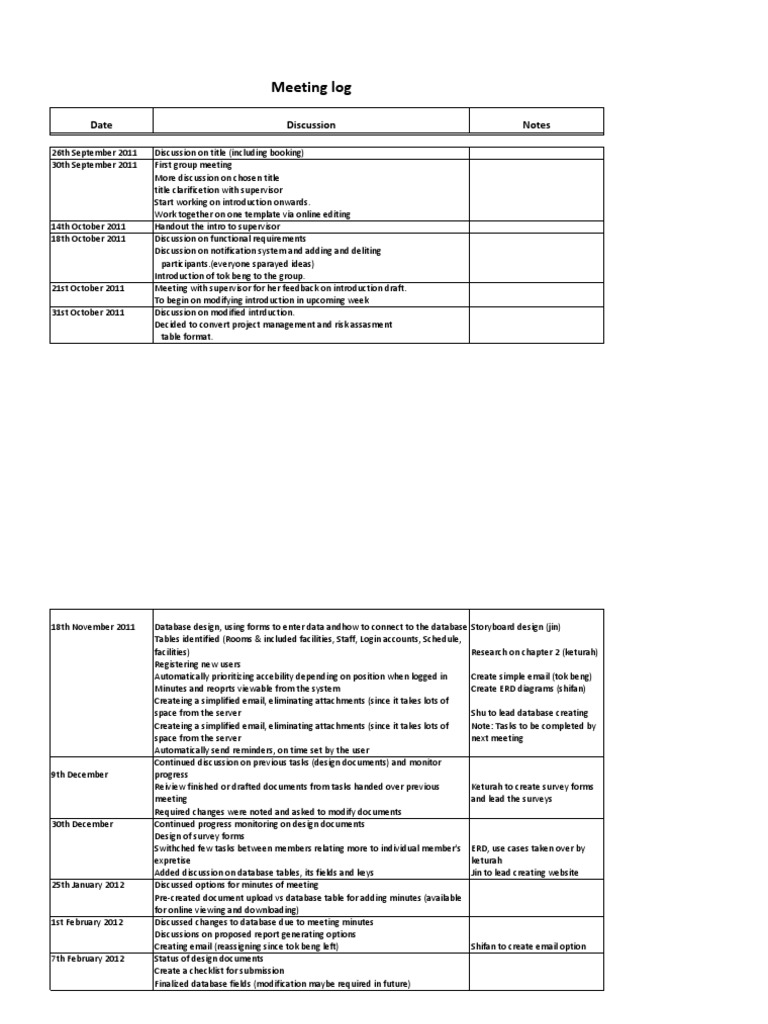 1 Minutes Sheet Template | Download Free PDF | Areas Of Computer ...