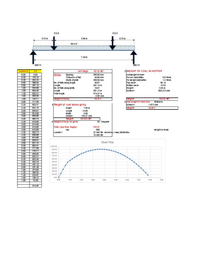 Beam Analysis | Applied And Interdisciplinary Physics | Mechanical ...