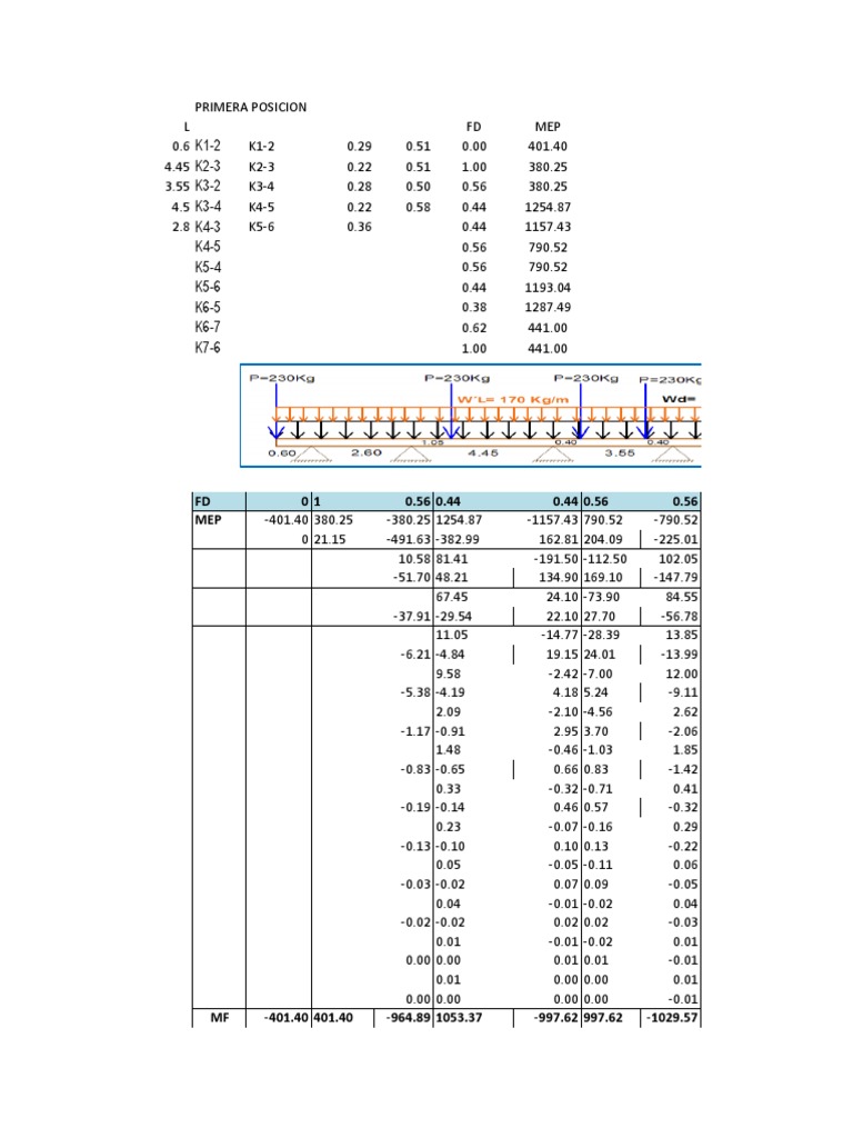 Structural Analysis Data Tables | PDF | Science & Mathematics