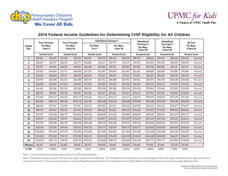 2014 Federal Income Guidelines For Determining CHIP Eligibility For All ...