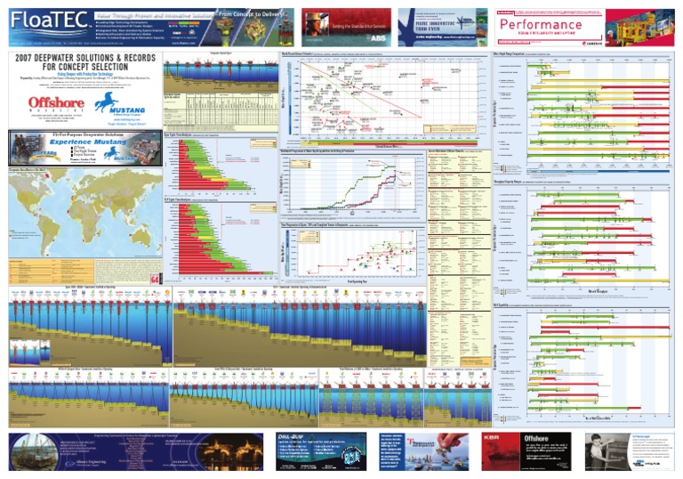 Deepwater Poster 2007 | PDF | Subsea (Technology) | Offshore Drilling