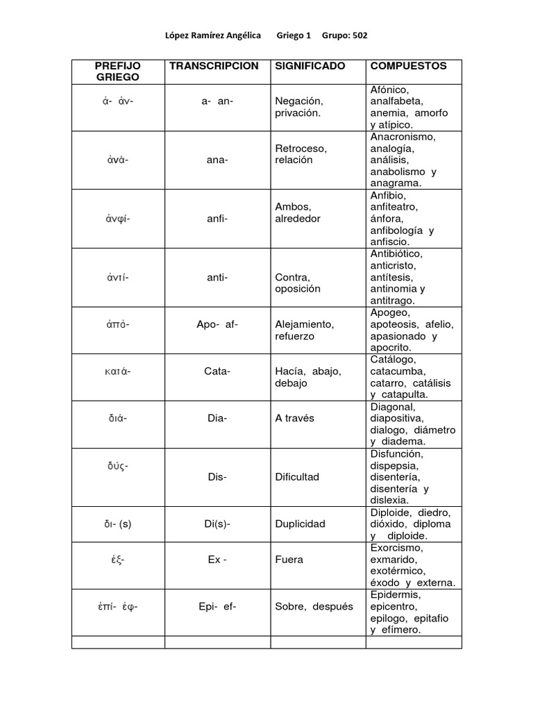 Prefijos Griegos | PDF