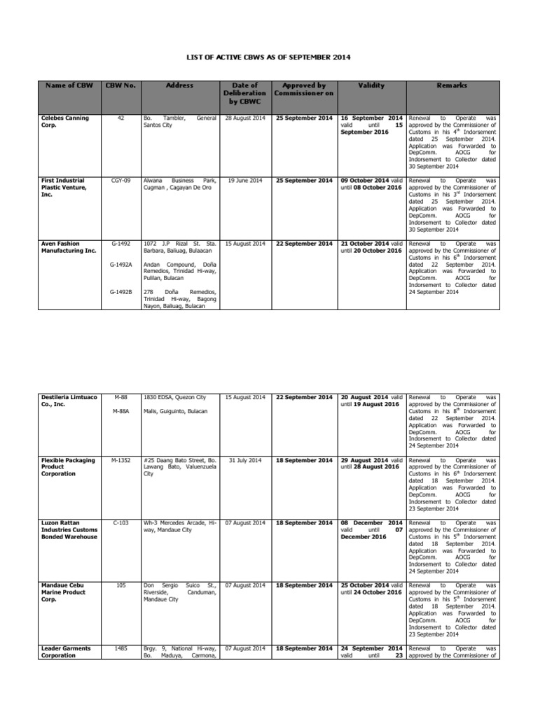 Customs Bonded Warehouse Operators As of Sept 2014 | PDF | Industries ...