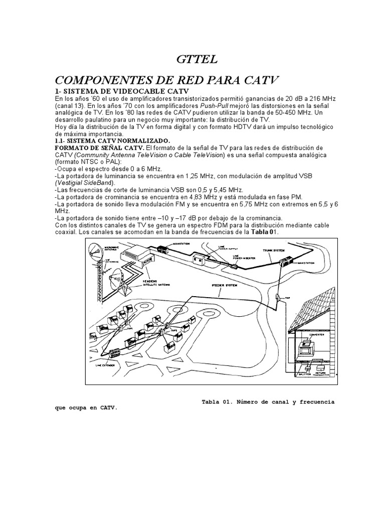 Redes de CATV PDF | PDF