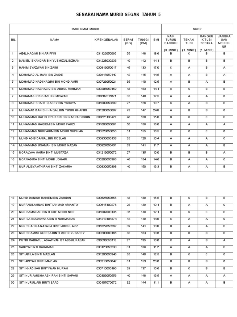 Segak 2104 | PDF