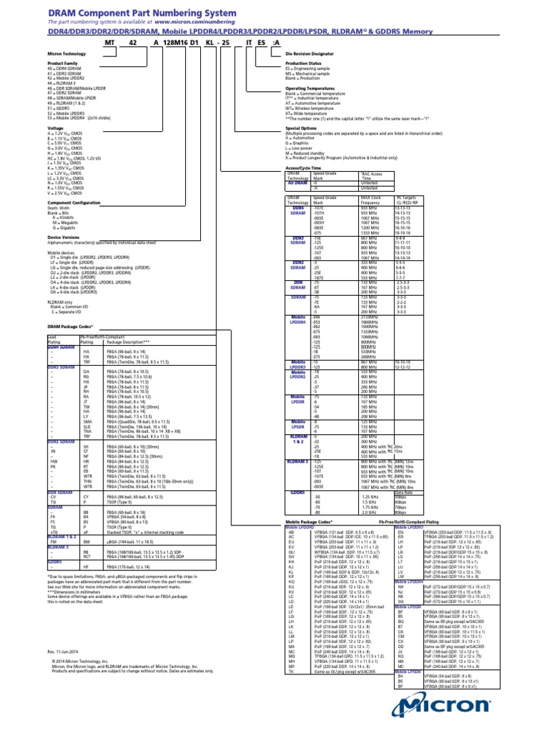 Micron Part Numbering | PDF | Dynamic Random Access Memory | Computer ...
